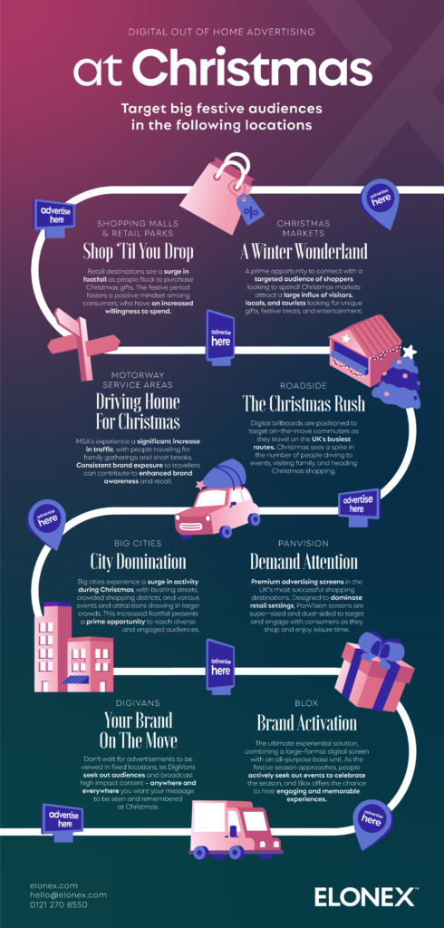 Get Festive: Why Opt for DOOH Advertising This Christmas! - Elonex ...